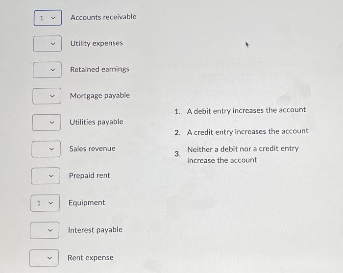Solved Accounts receivable Utility expenses Retained | Chegg.com