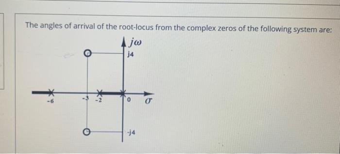 Solved The angles of arrival of the root-locus from the | Chegg.com