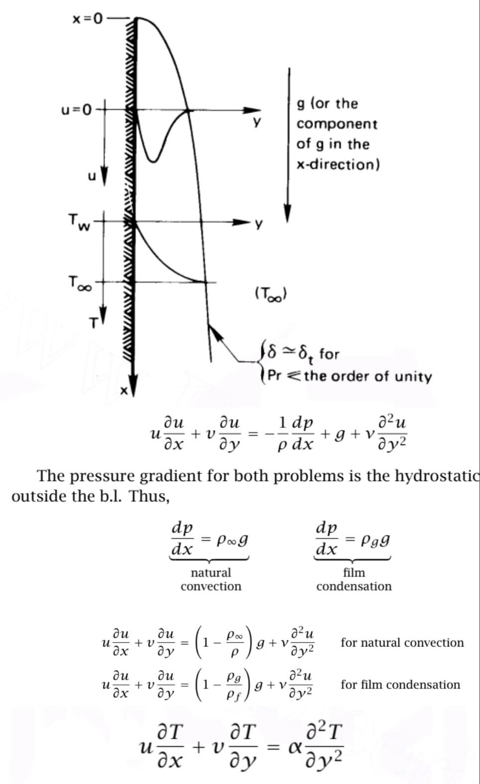 Solved Determine the The pressure gradient expression for | Chegg.com