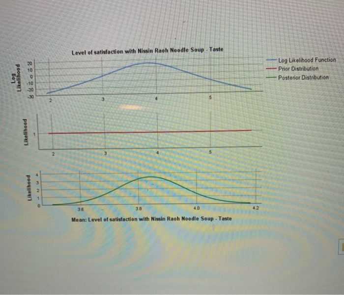 Solved NUTRIlalu uy TEAL Paragraph Styles [Q10) Conduct a | Chegg.com