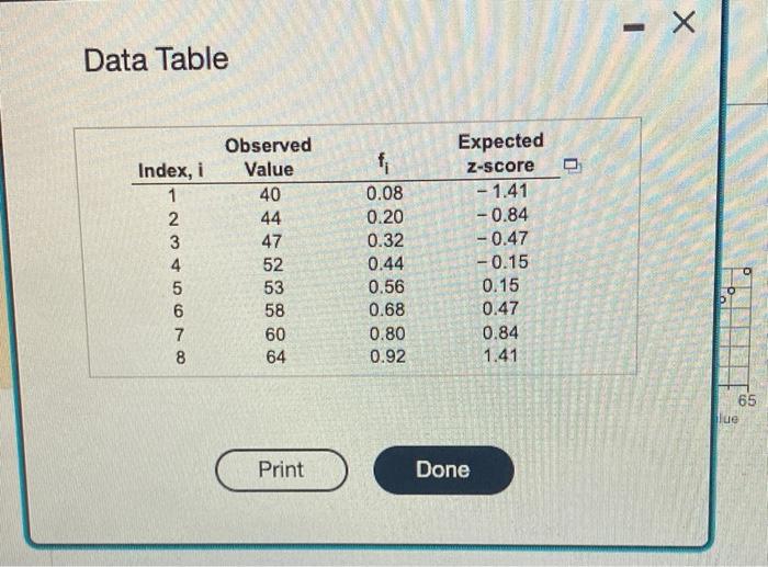 Solved Use the accompanying data table to (a) draw a normal | Chegg.com