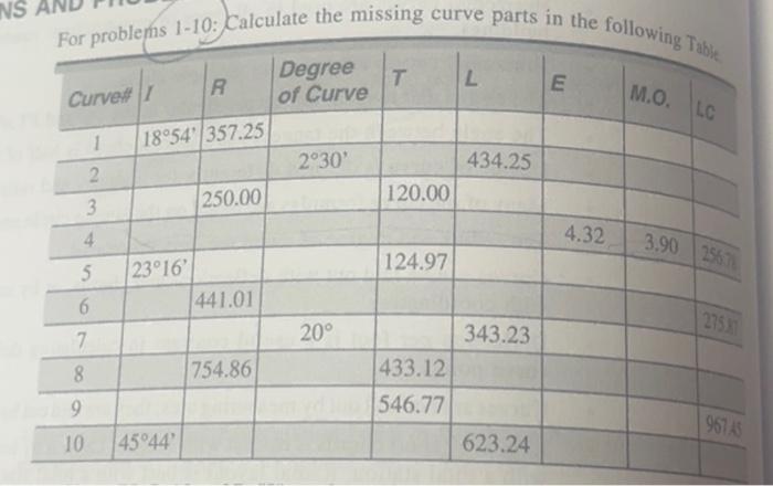Solved NS For problems 1-10: Calculate the missing curve | Chegg.com
