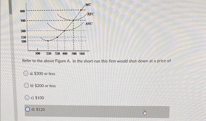 Solved 400 ATC 300 AVC 200 120 100 100 220 320 400 500 580 | Chegg.com