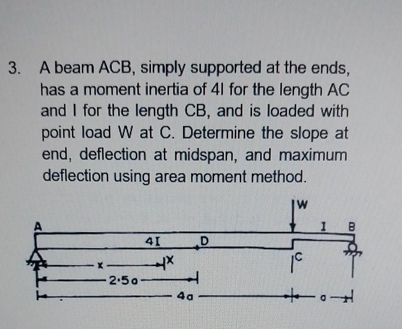 Solved A beam ACB, simply supported at the ends, has a | Chegg.com