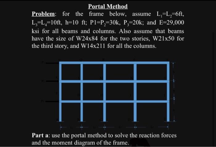 Solved Portal Method Problem: for the frame below, assume | Chegg.com