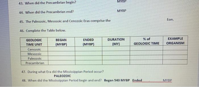 Solved MYBP 43. When did the Precambrian begin? MYBP 44. | Chegg.com