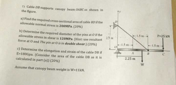 Solved Cable DB ﻿supports canopy beam OABC as shown in the | Chegg.com