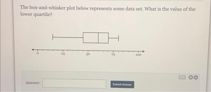 The box-and-whisker plot below represents some data | Chegg.com