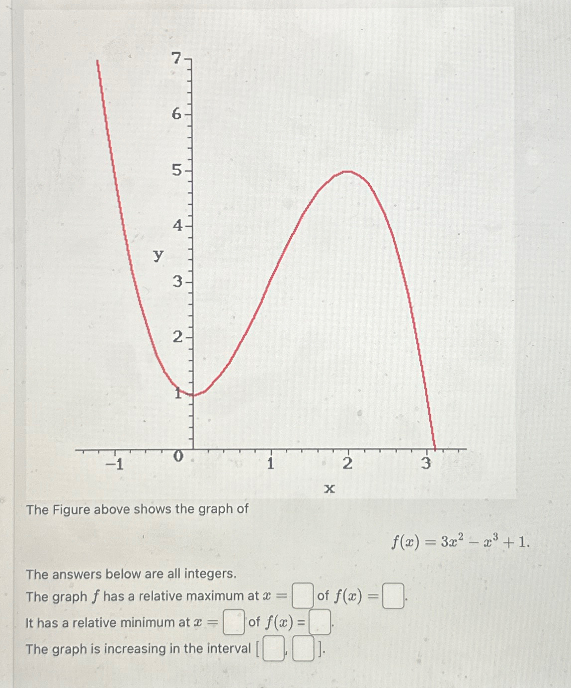 Solved The Figure above shows the graph off(x)=3x2-x3+1The | Chegg.com