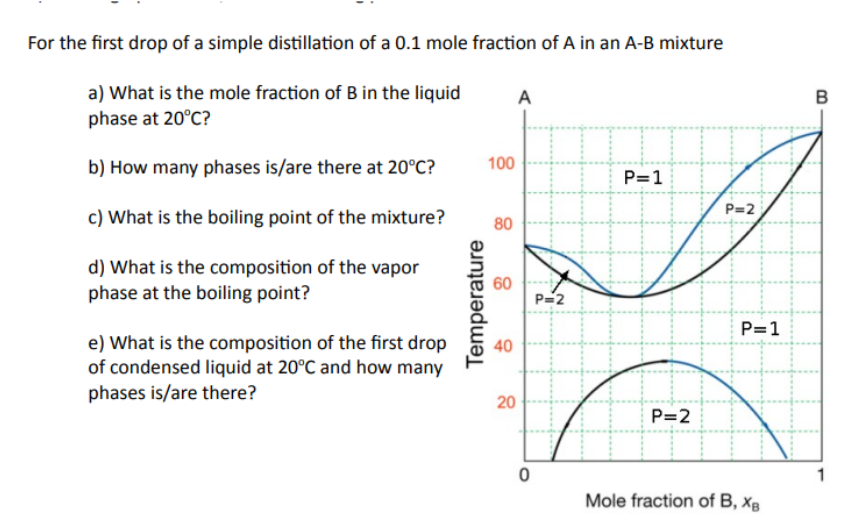 Solved For the first drop of a simple distillation of a 0.1 | Chegg.com