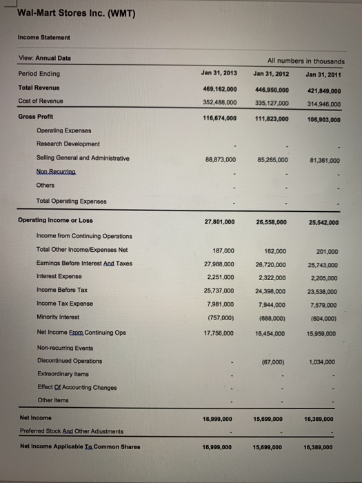 Solved Wal-Mart Stores Inc. (WMT) Income Statement View: | Chegg.com