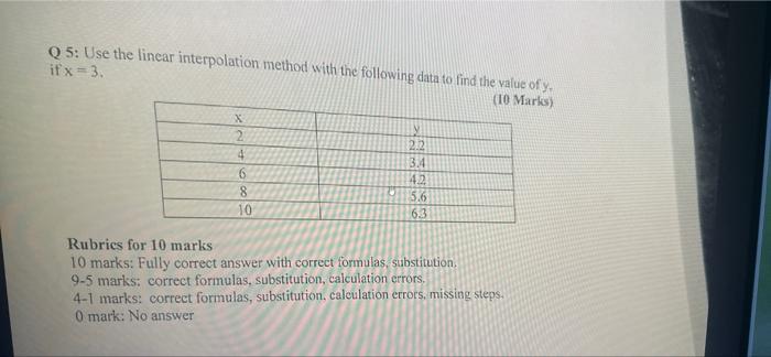 Solved Q 5 Use The Linear Interpolation Method With The