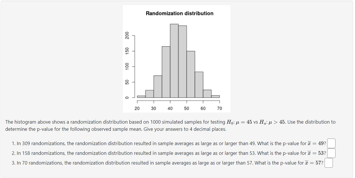 The histogram above shows a randomization | Chegg.com