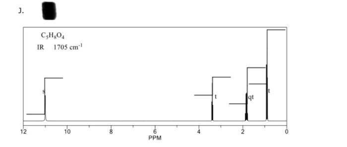 Solved . . . Calculate the IDH Propose a minimum of two | Chegg.com