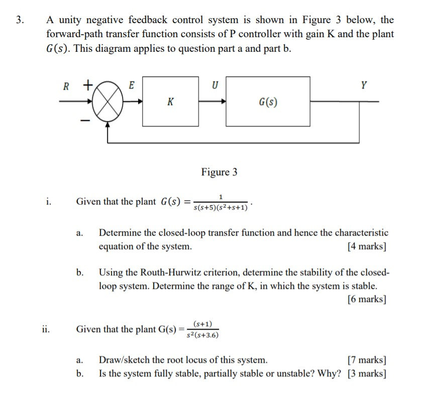 Solved 3. A unity negative feedback control system is shown | Chegg.com