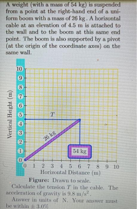 Solved A weight (with a mass of 54 kg ) is suspended from a | Chegg.com