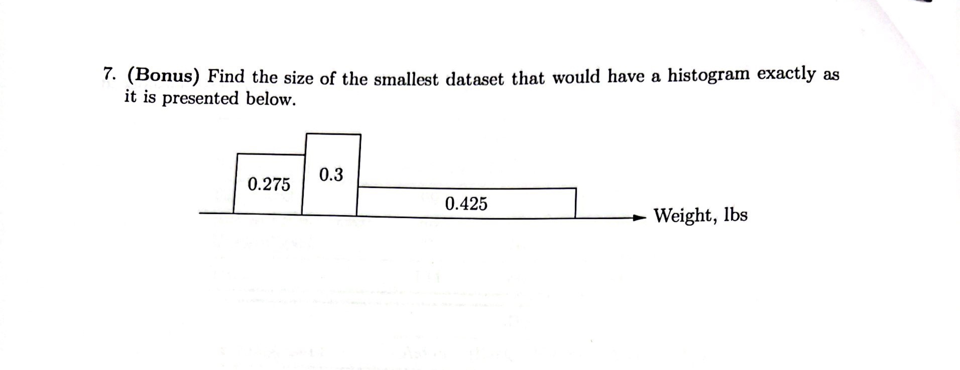 Solved (Bonus) ﻿Find the size of the smallest dataset that | Chegg.com