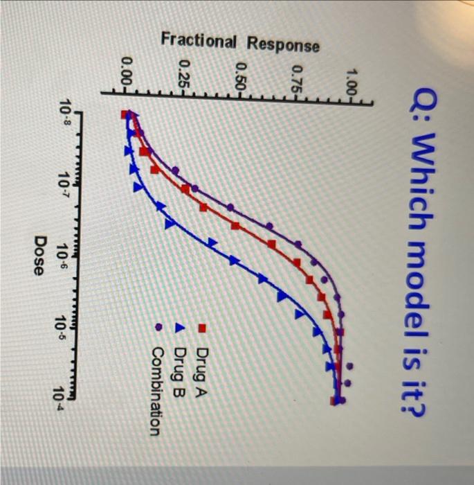 Solved may i know what model is this ? is it additive, | Chegg.com