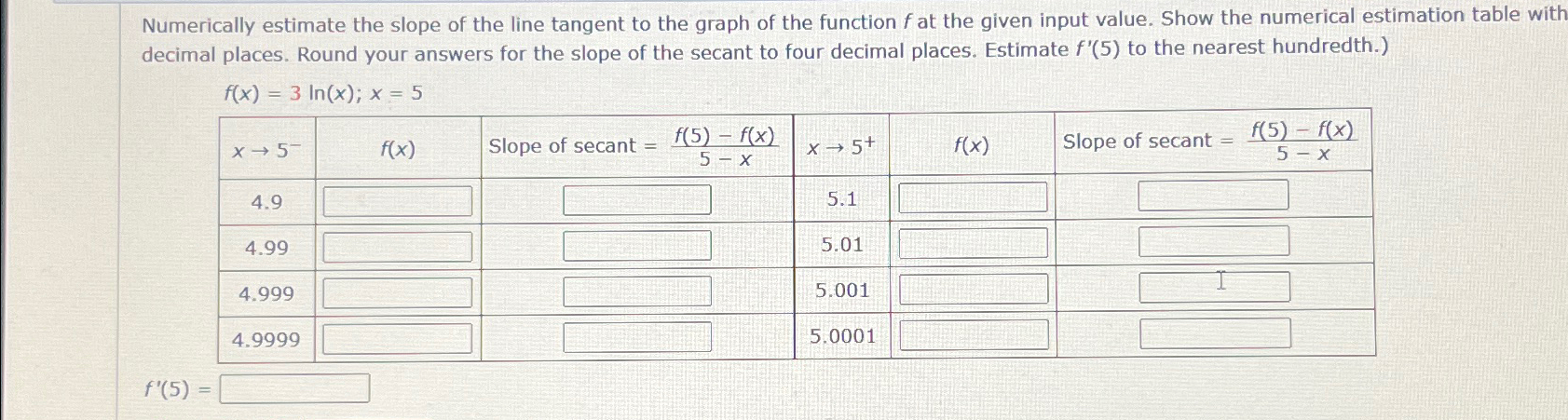 Solved Numerically estimate the slope of the line tangent to | Chegg.com