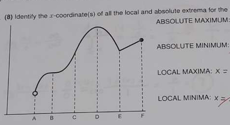 (8) ﻿Identify the x-coordinate(s) ﻿of all the local | Chegg.com