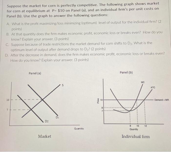 Solved Suppose the market for corn is perfectly competitive. | Chegg.com