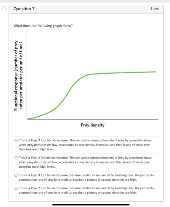 Solved This is a Type 3 functional response: The per capita | Chegg.com