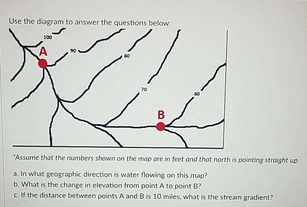 Solved Use the diagram to answer the questions below: 100 A | Chegg.com