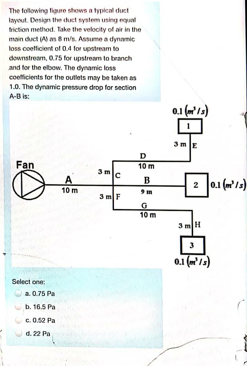 The Following Figure Shows A Typical Duct Layout