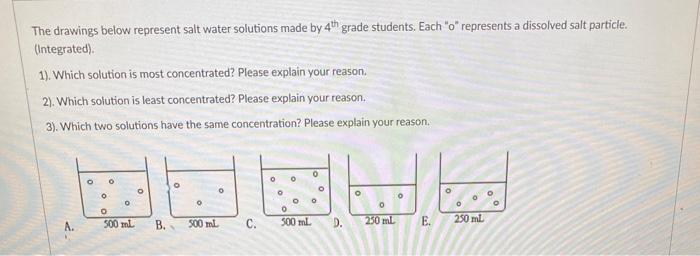 Solved The drawings below represent salt water solutions | Chegg.com