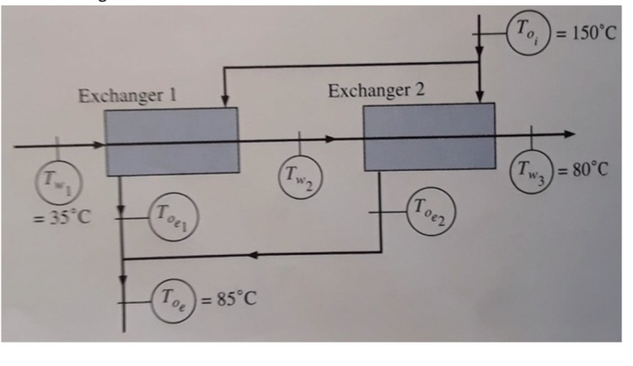 Solved 4) A counterflow double pipe heat exchanger is used | Chegg.com