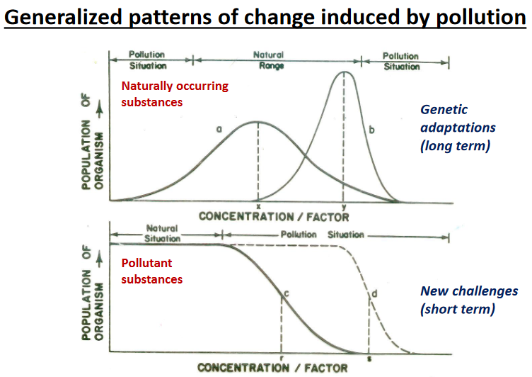 Solved Compare the general effects to natural populations | Chegg.com