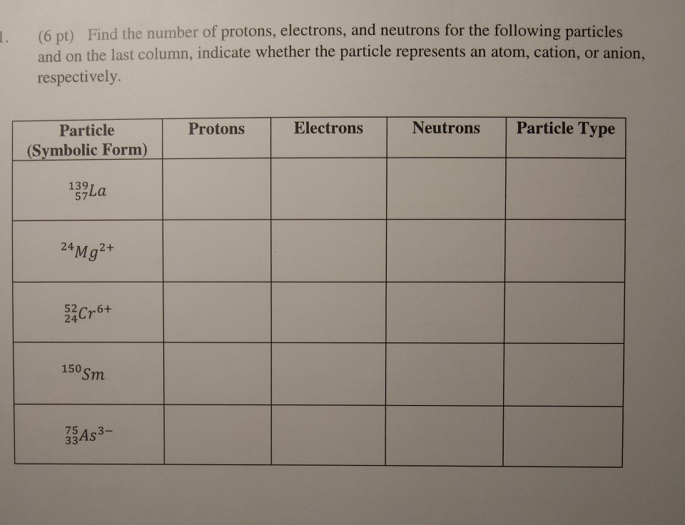 Solved (6 pt) Find the number of protons, electrons, and | Chegg.com