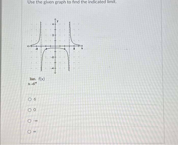 Solved Use the given graph to find the indicated limit. lim | Chegg.com