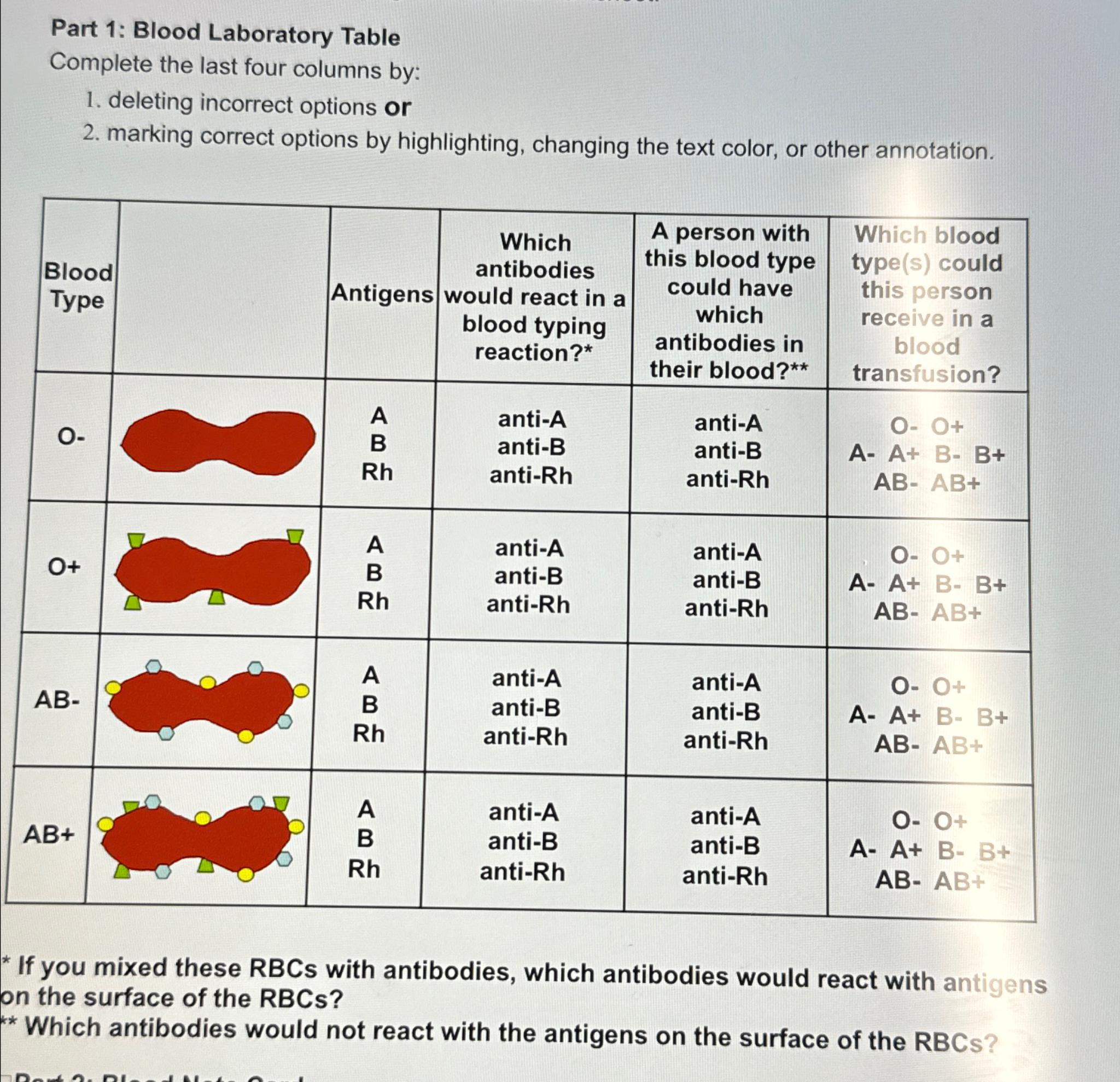 Solved Part 1: Blood Laboratory TableComplete the last four | Chegg.com