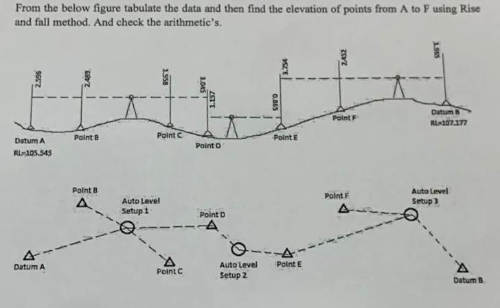 Solved From the below figure tabulate the data and then find | Chegg.com