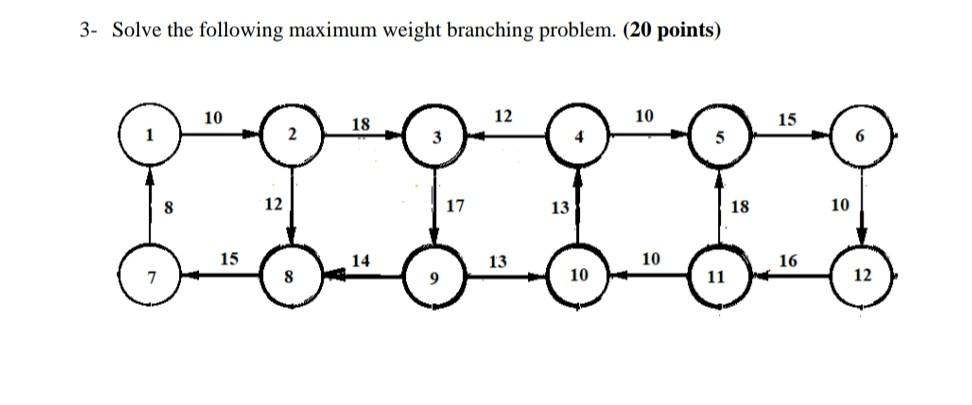 Solved 3- Solve the following maximum weight branching | Chegg.com