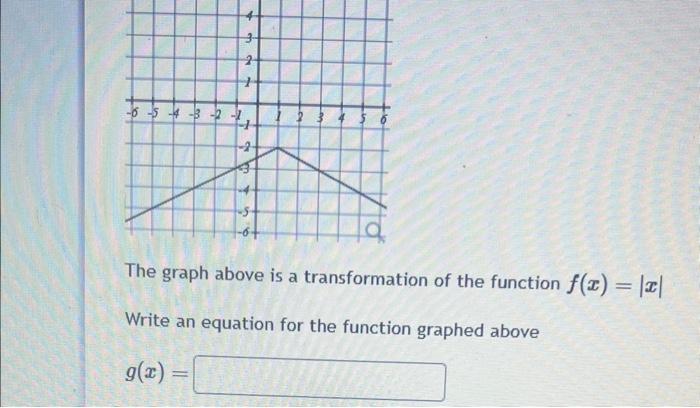 Solved The graph above is a transformation of the function | Chegg.com
