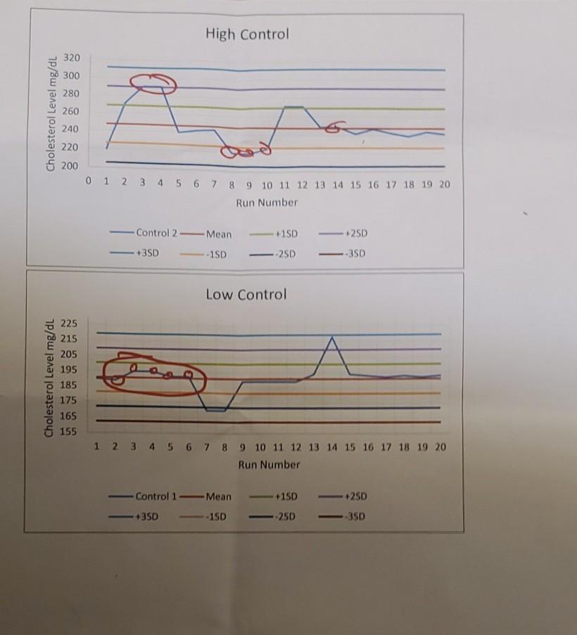 Solved Statistics/Quality Control Project TMA-100 Name: For | Chegg.com