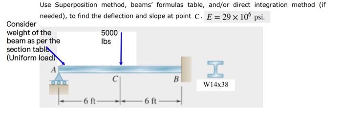 Solved Use Superposition method, beams' formulas table, | Chegg.com