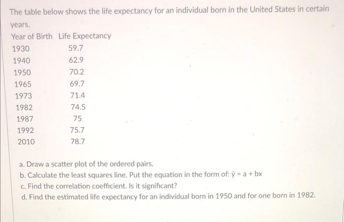 Solved The table below shows the life expectancy for an | Chegg.com