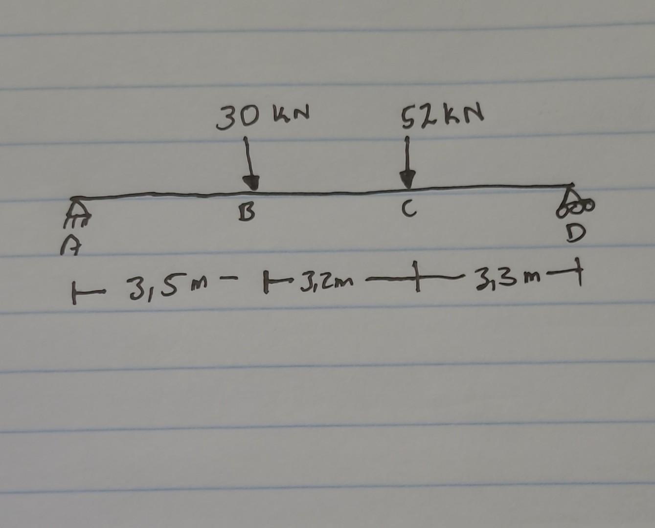 Solved Please find the shear force and bending moment | Chegg.com