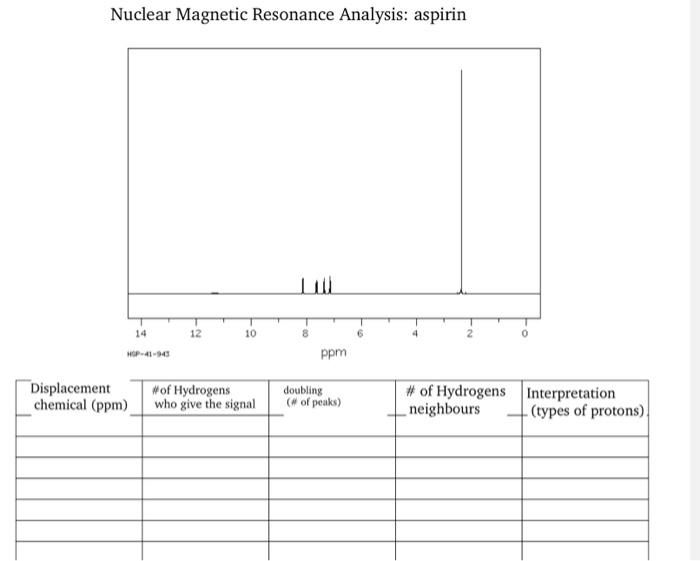 Solved Infrared AnalySiS: Nuclear Magnetic Resonance | Chegg.com