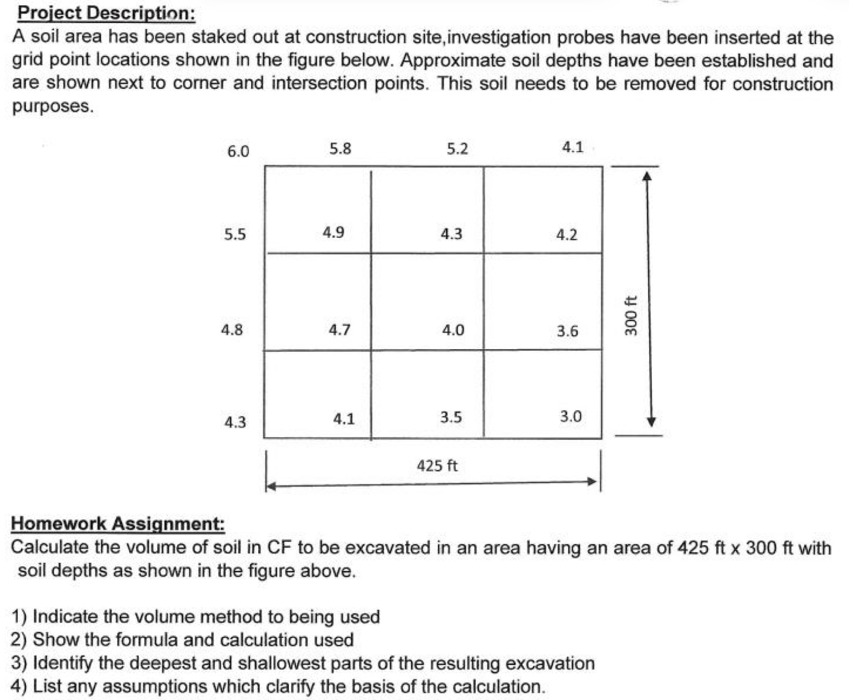 Solved Project Description:A soil area has been staked out | Chegg.com