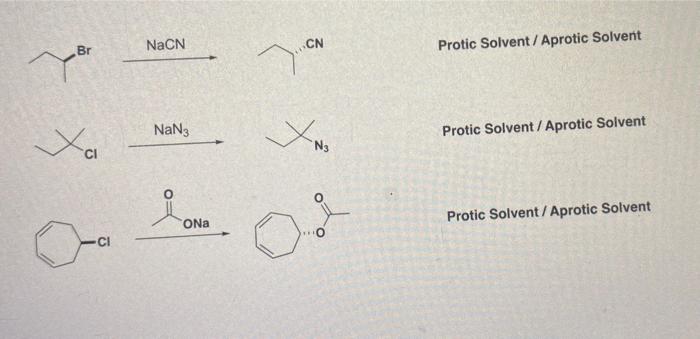 Solved NaCN Protic Solvent / Aprotic Solvent ⨂Cl NaN3 | Chegg.com