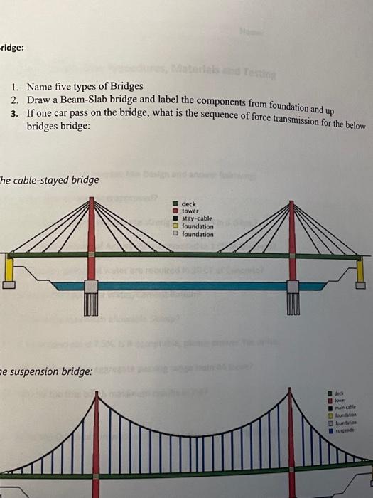 Solved 1. Name five types of Bridges 2. Draw a Beam-Slab | Chegg.com