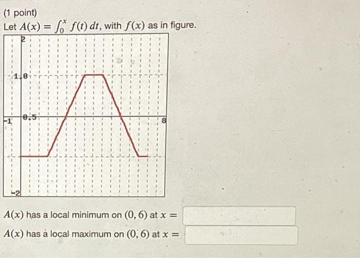 Solved (1 point) Let A(x)=∫0xf(t)dt, with f(x) as in figure. | Chegg.com