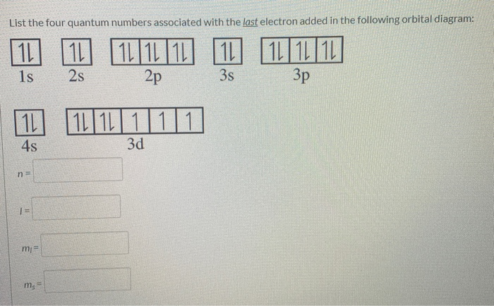 Solved List the four quantum numbers associated with the | Chegg.com
