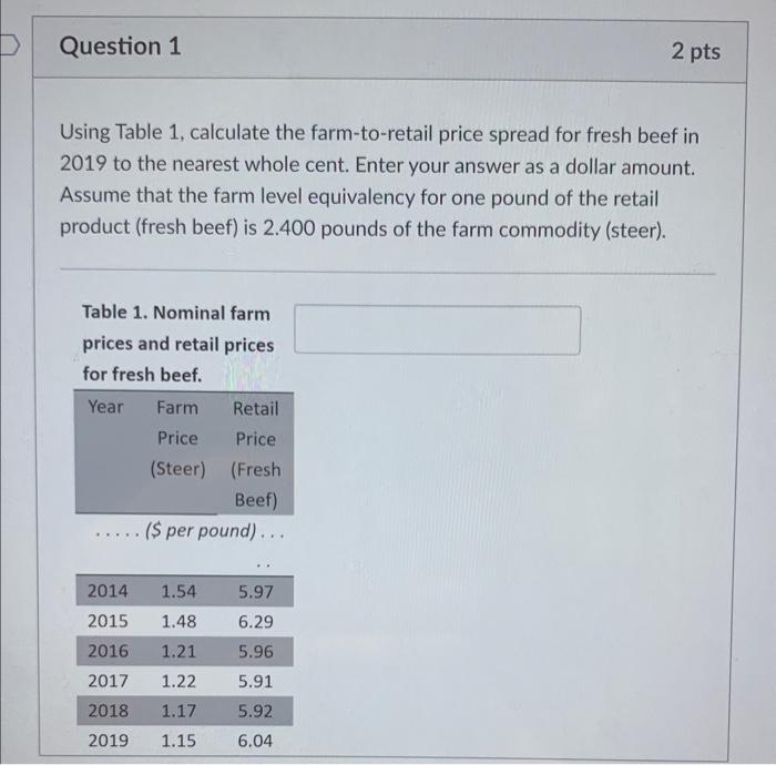 Solved Using Table 1, calculate the farm-to-retail price | Chegg.com