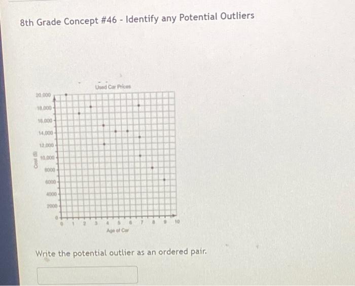 Solved 8th Grade Concept \#46 - Identify any Potential | Chegg.com