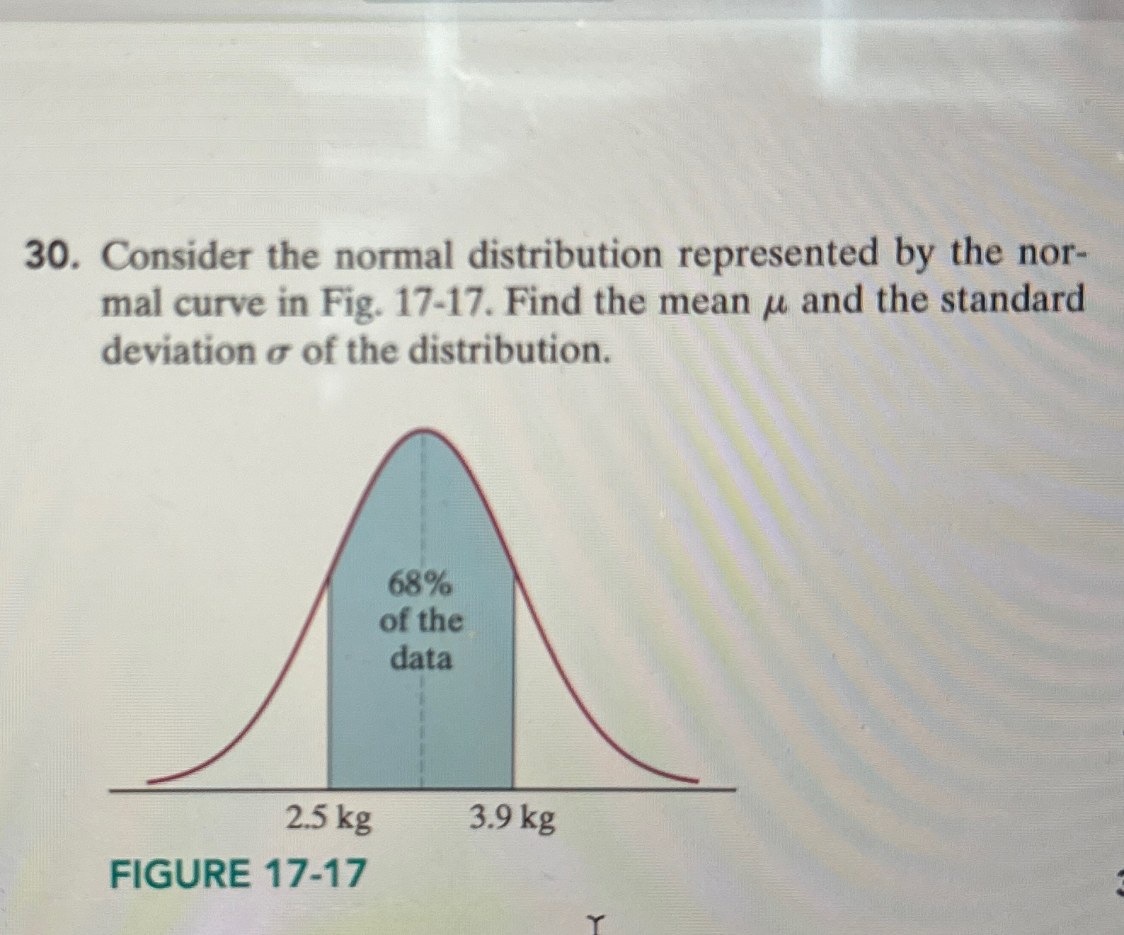 Solved Consider the normal distribution represented by the | Chegg.com
